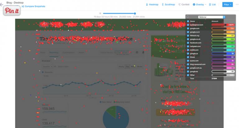 Mapa de calor web o heatmap [Y ejemplos] | Blog de LucusHost