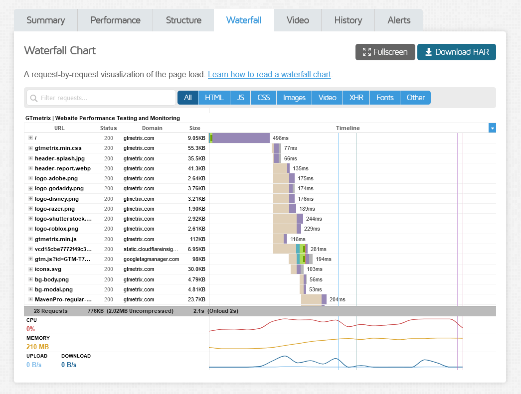 GTmetrix: Qué es, para qué sirve y cómo funciona