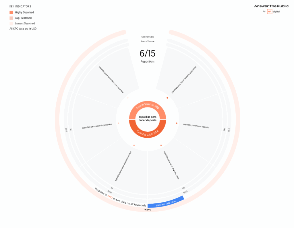 Guía Completa de Keyword Research para SEO: Estrategias que Funcionan