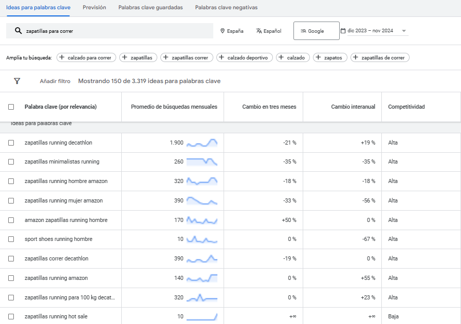 Guía Completa de Keyword Research para SEO: Estrategias que Funcionan