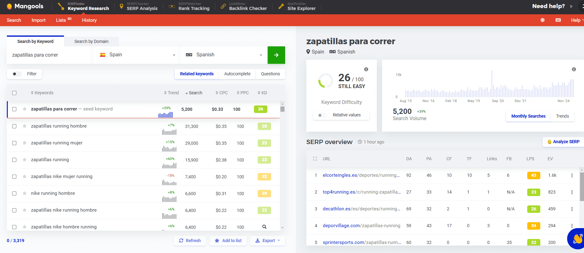 Guía Completa de Keyword Research para SEO: Estrategias que Funcionan