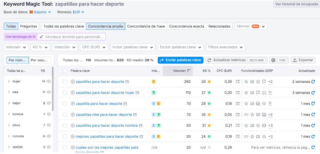 Guía Completa de Keyword Research para SEO: Estrategias que Funcionan